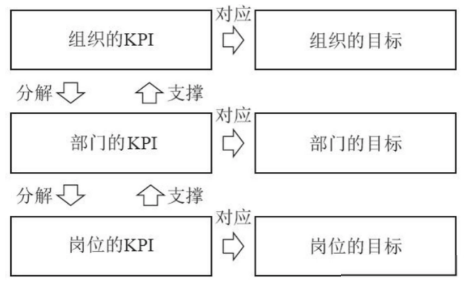 SSM框架构建企业绩效考核系统实战-CSDN博客